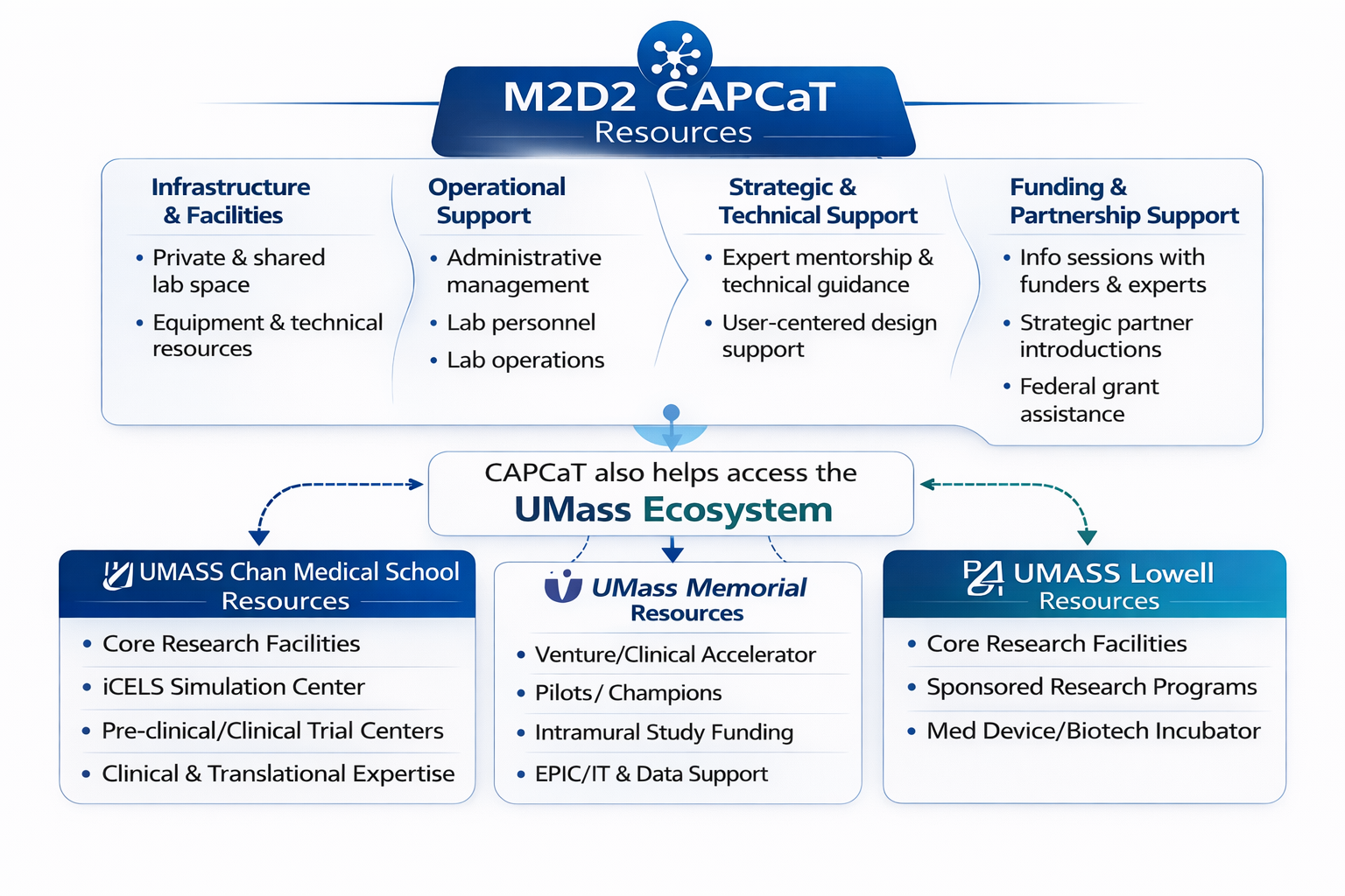 Resources - CAPCaT