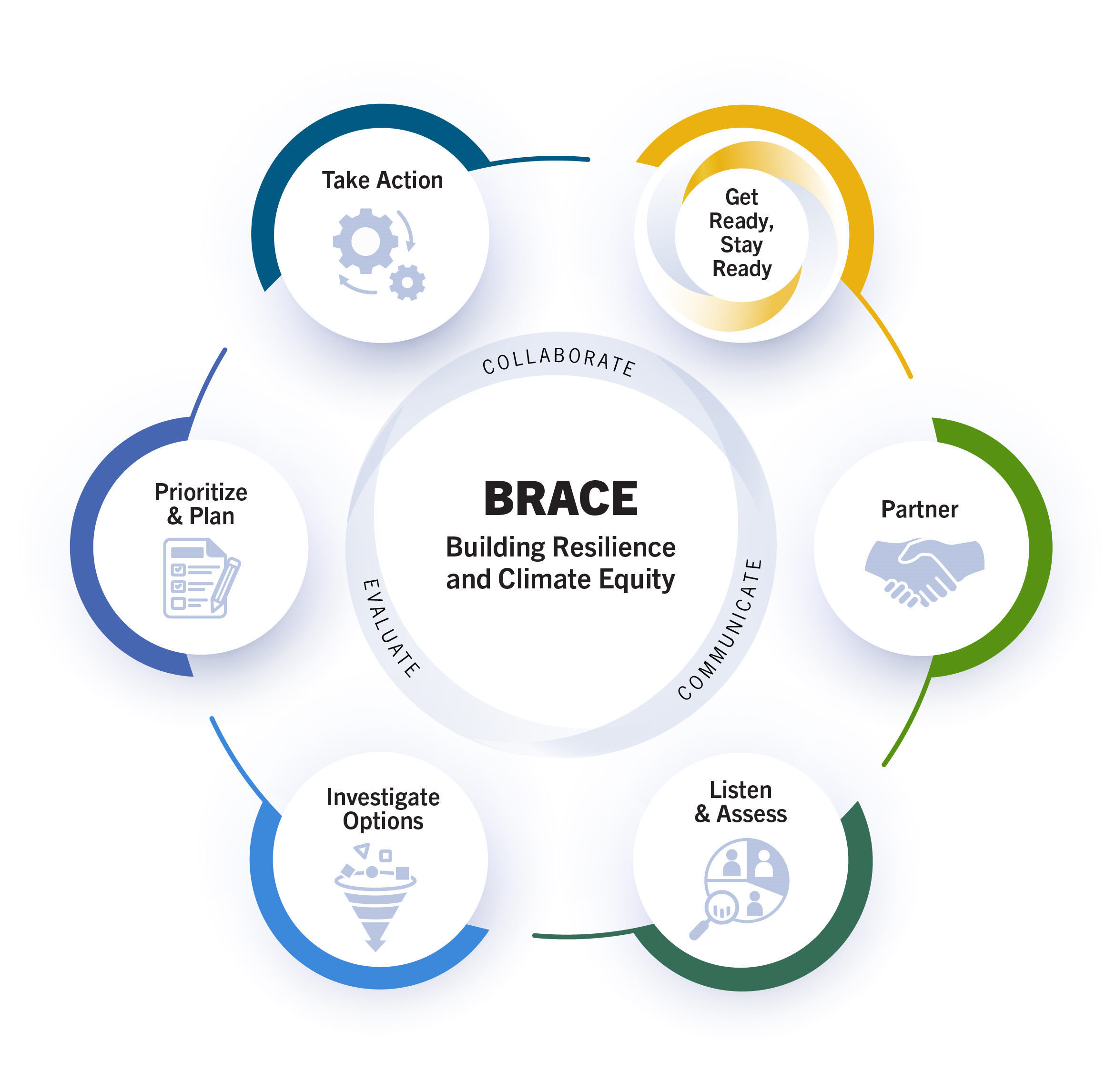 BRACE