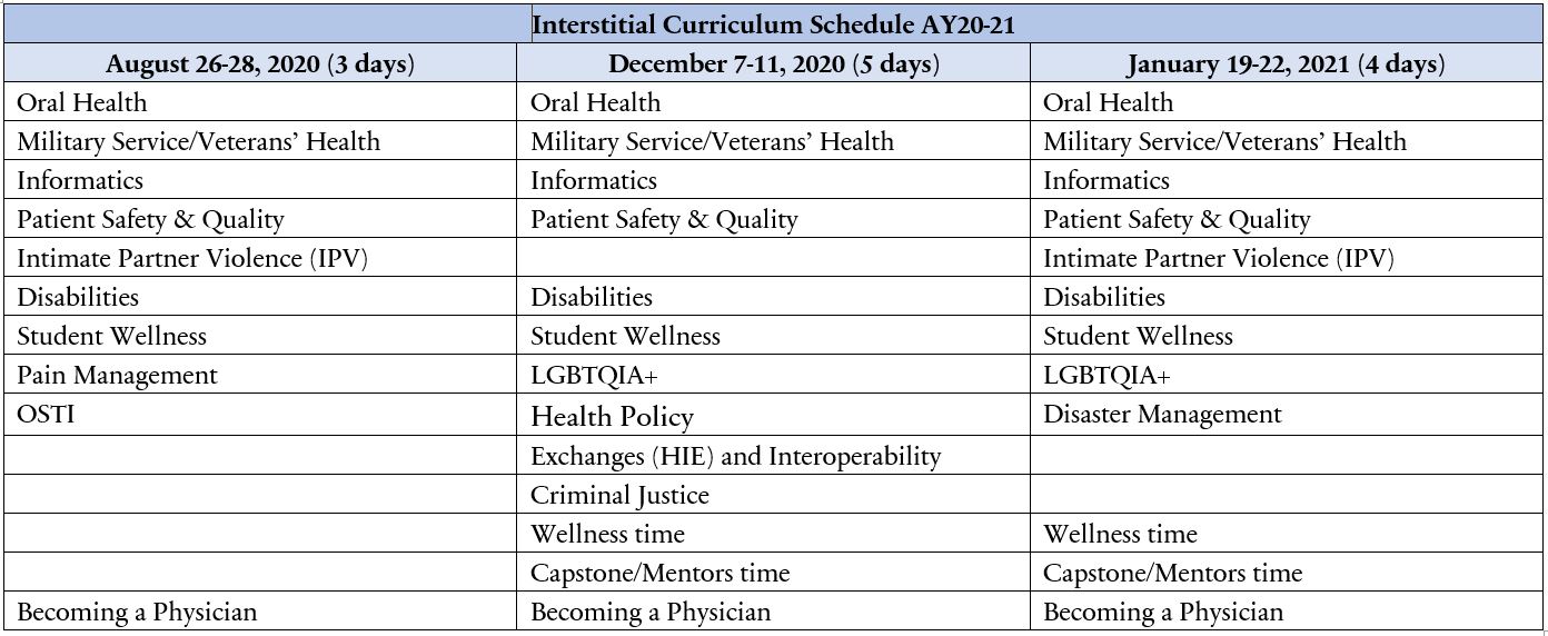 UMass Medical School - OUME Interclerkships Schedule